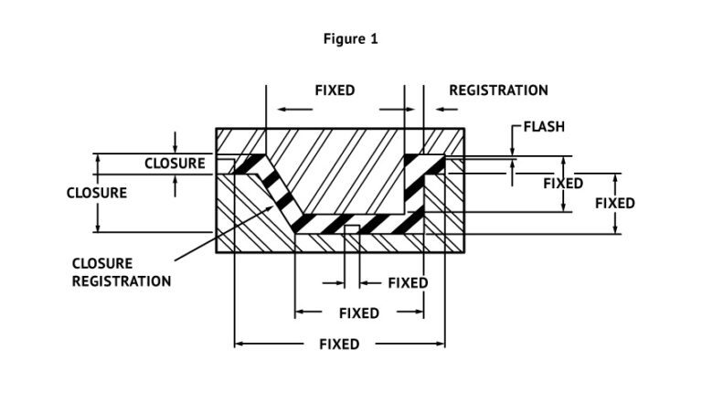 Dimensional Tolerancing - Molded Dimensions Group