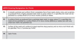 Surface Finish and Appearance - Molded Dimensions Group