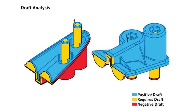 Draft in Injection Molding Design - Molded Dimensions Group