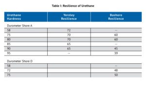 Resilience / Rebound - Molded Dimensions Group