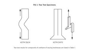 Tear Resistance - Molded Dimensions Group