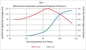 Tear Resistance - Molded Dimensions Group