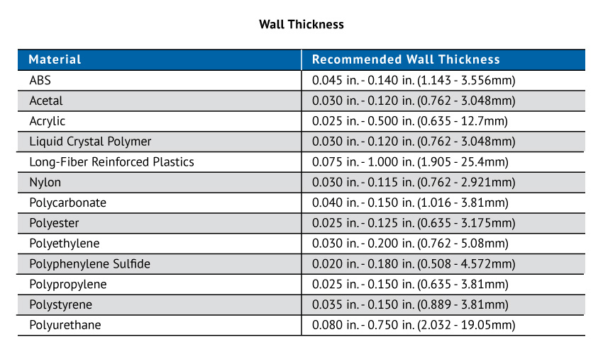 Wall Thickness Molded Dimensions Group Wall Thickness Molded Dimensions Group
